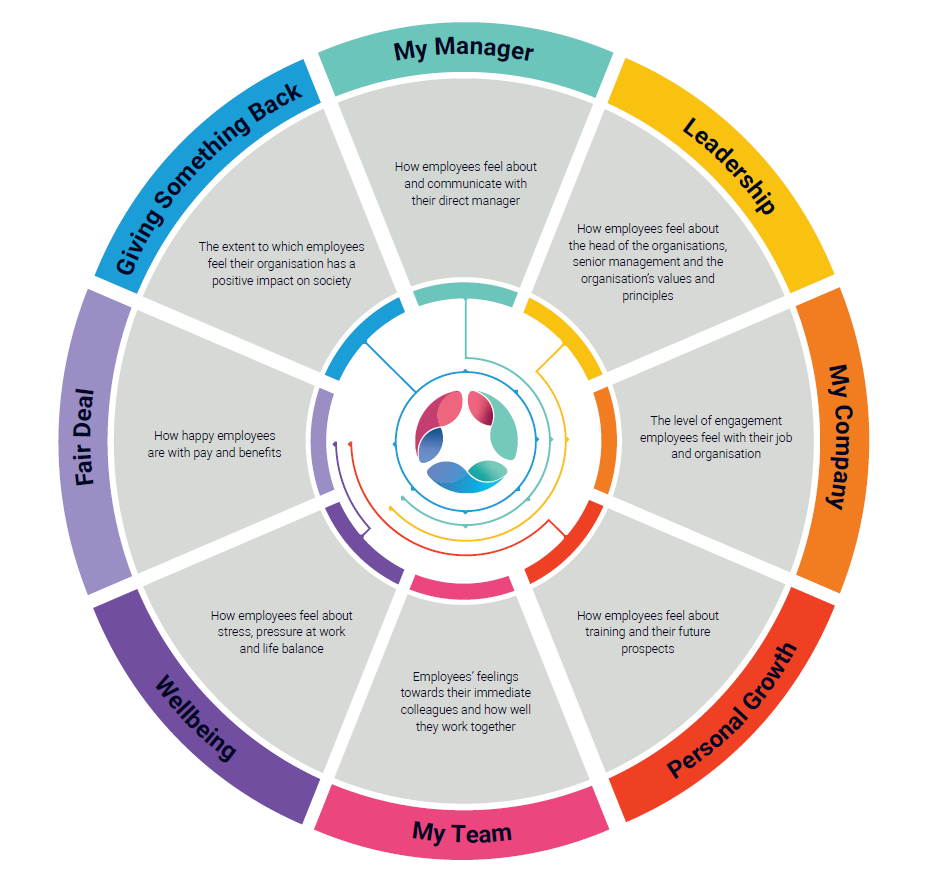 Life At The HBP Group | The HBP Group