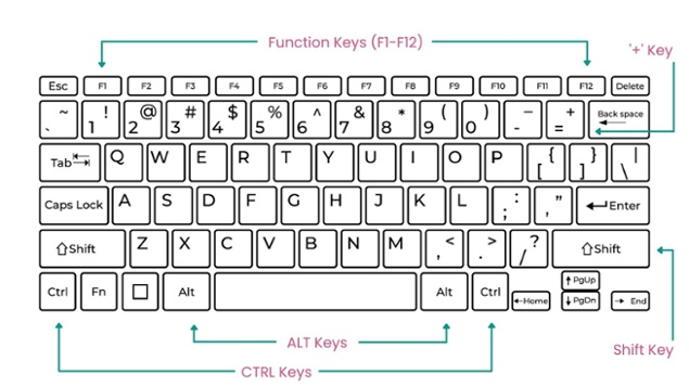 How To: Keyboard Shortcuts You Need For Sage 50